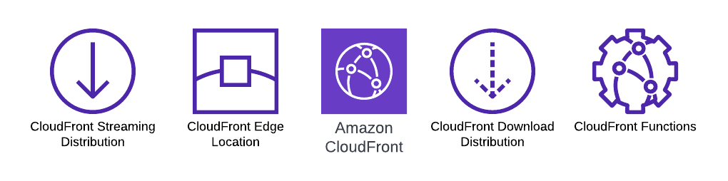 Learning AWS Day by Day — Day 75 — AWS CloudFront | by Saloni Singh ...