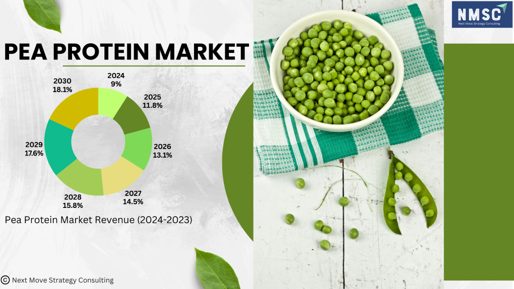 Pea Protein: A Sustainable and Nutrient-Rich Solution for Health ...