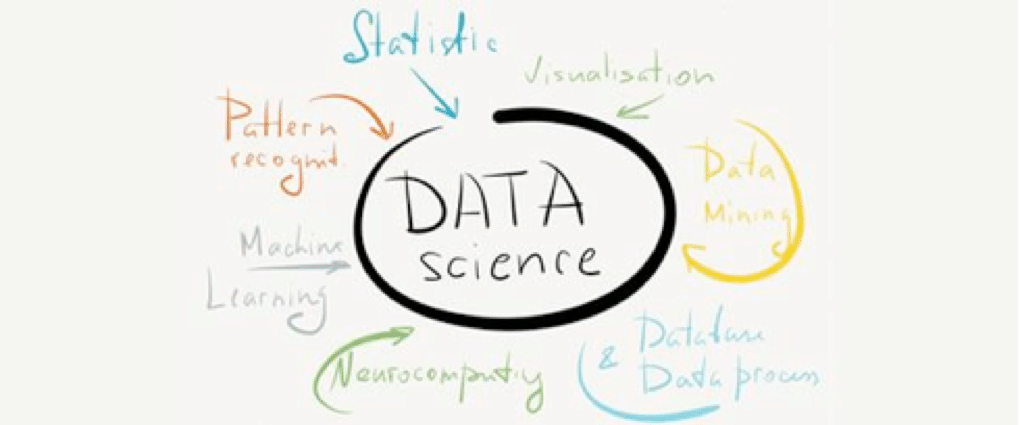 What is Data Science?. Introduction to Data Science | by Dimensionless ...