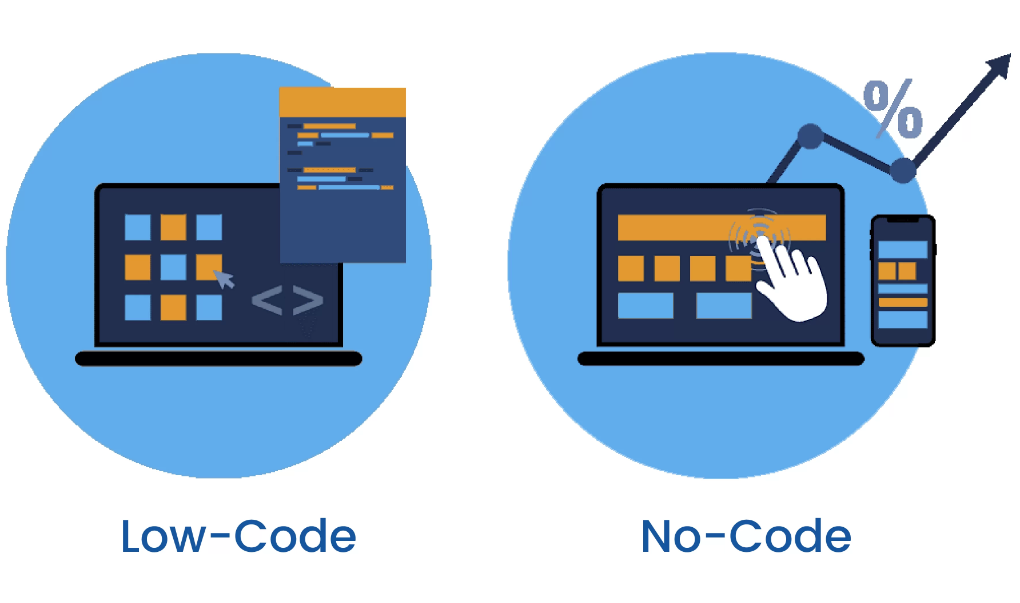 Is Software Test Automation Possible with Block-Based Low Code/No Code ...