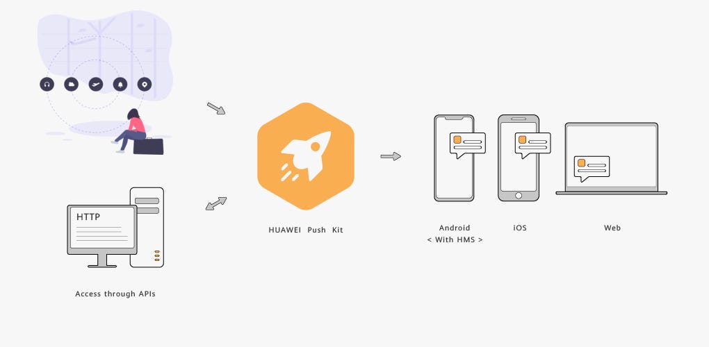 Send Your Awareness’ Weather Information Messages through Push ...