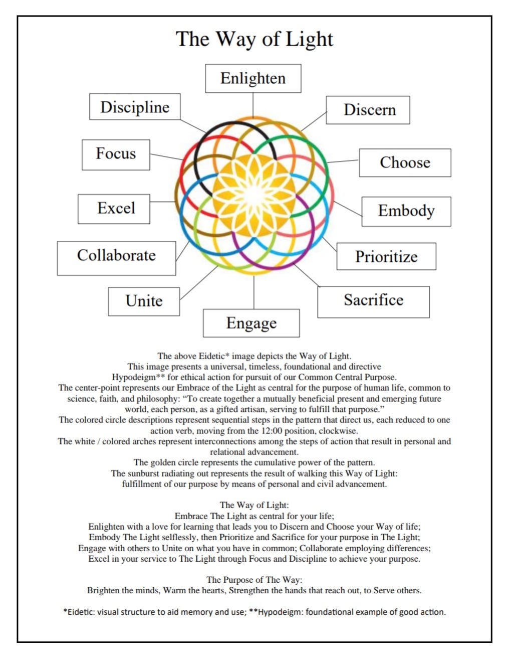The WAY OF LIGHT Eidos - John Scott Lecky - Medium