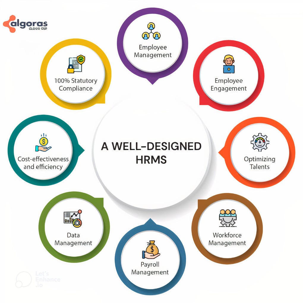 What is HRMS? - Algoras - Medium