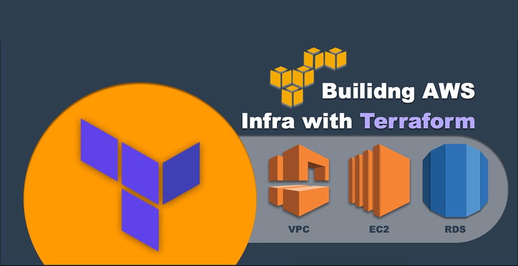 CREATE AWS-VPC USING TERRAFORM . CREATE AWS-VPC USING TERRAFORM | by Aayushi Singhal | Medium