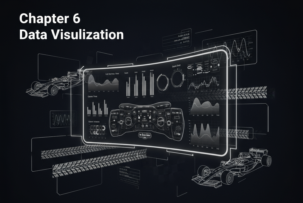 Chapter 6: Data Visualization — 10 Chapter Python course using F1 data ...