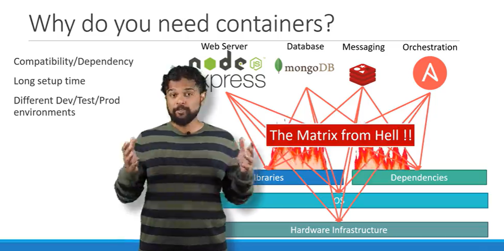 Kubernetes. Containers Overview | by Izaz Ahmed | Dec, 2024 | Medium