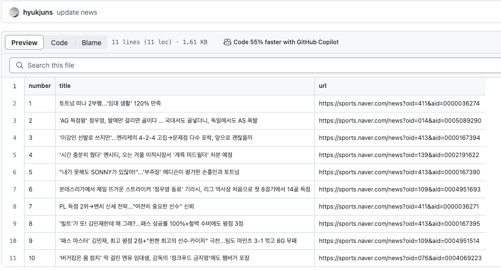 Python Crawler Sample. Python Crawler Sample | by Hyukjun Nam | Medium