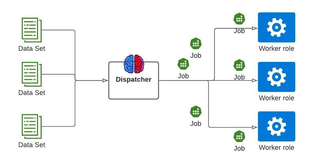 Scaling Data Driven Microservices By Oryan Omer Towards Data Science