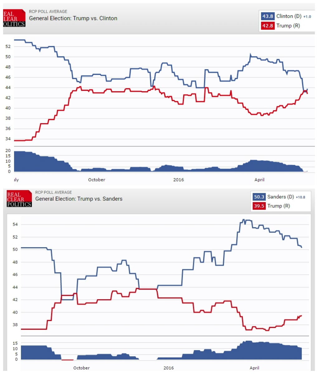 Don’t Blame the Bernie Bros, Bro! | by Rich LeMond | Medium