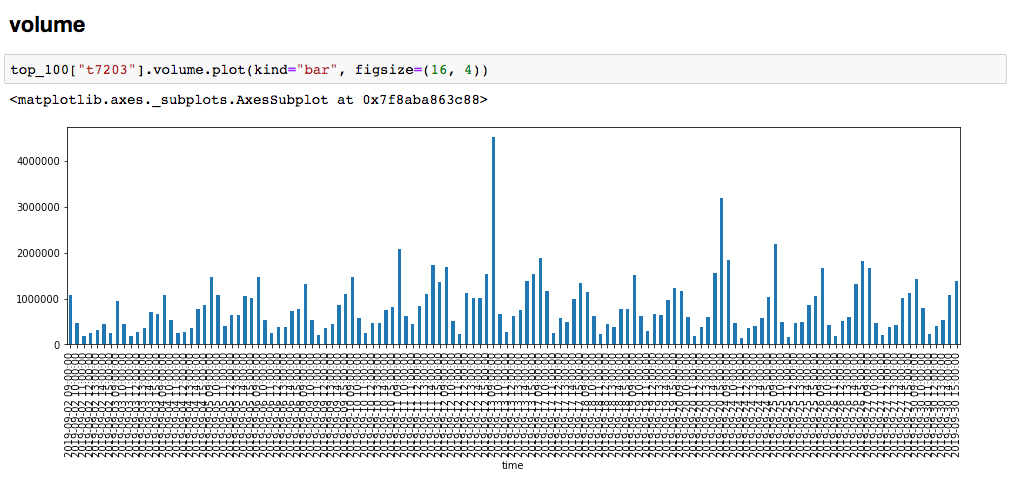 Play with Japanese Stock Market Data with jpxlab in python | by Hayashi ...