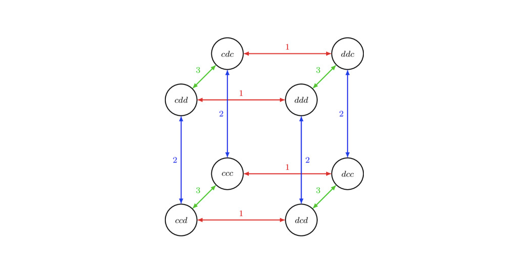 Muddy Children Puzzle Variation-Personal Research | by Justin Park ...