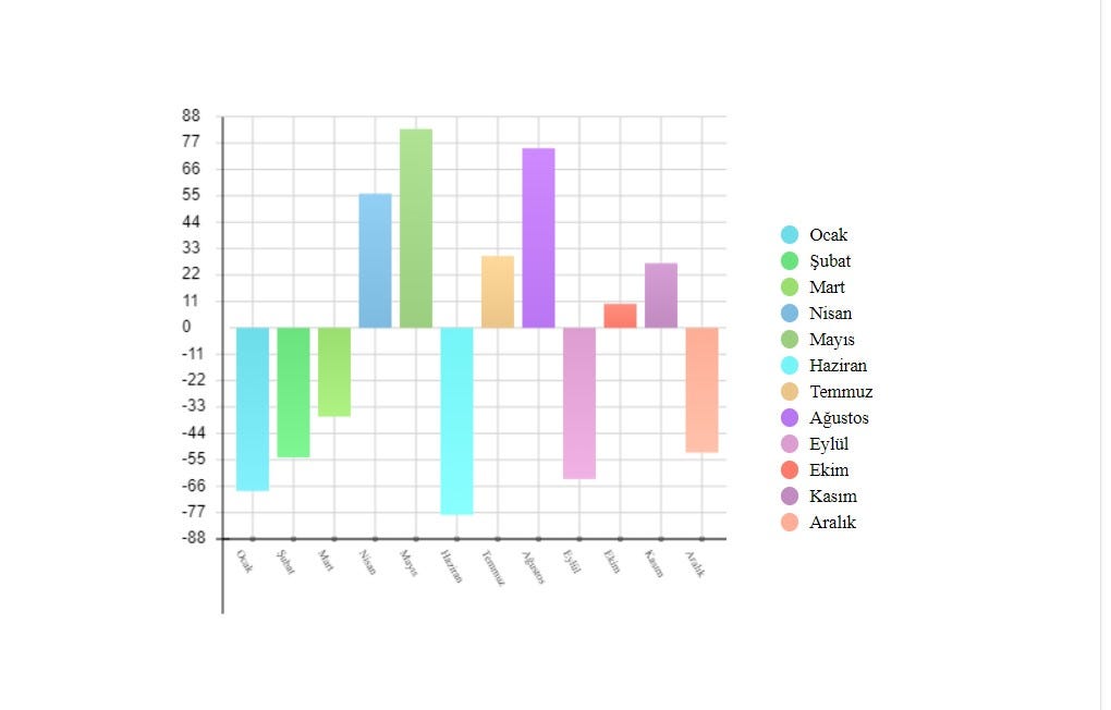 React Charts Frontend Ui Canvas Library Medium