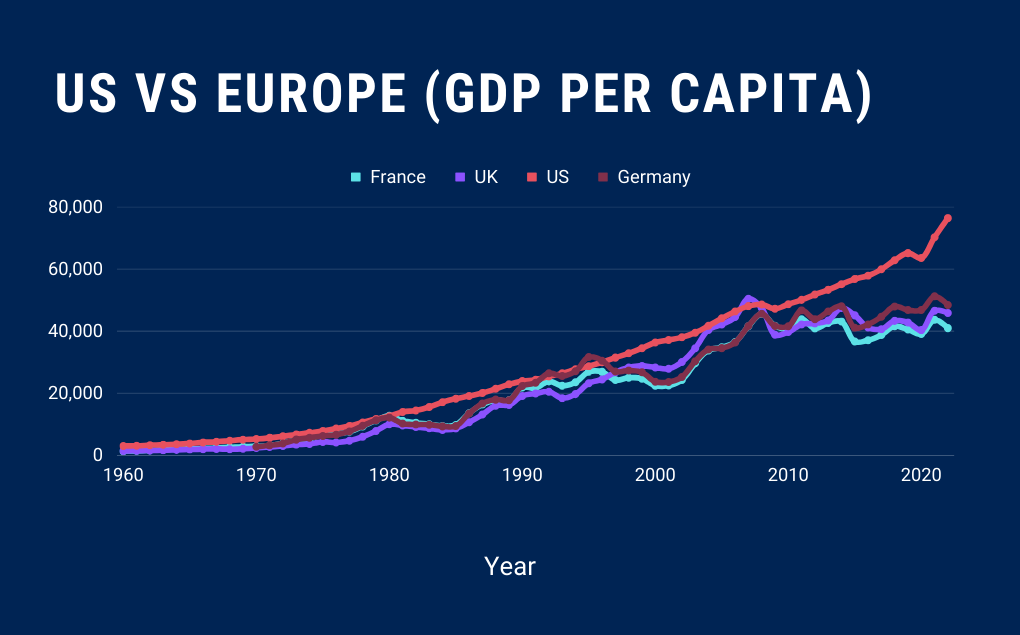 An analysis of the stagnation in Europe post 2008 Crisis | by Rishabh ...