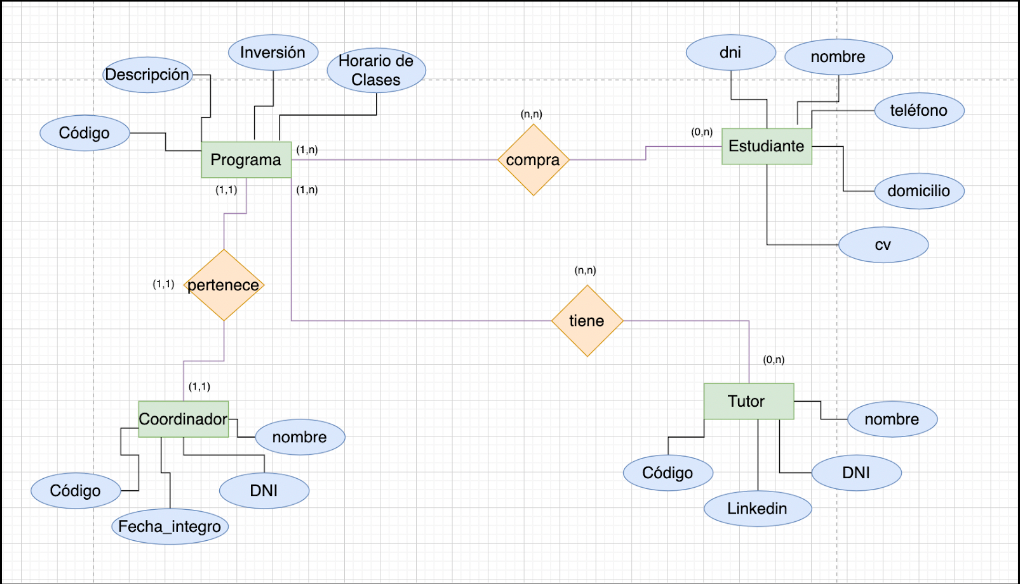 Modelado de una base de datos transaccional en MySQL | by Luis Fernando Solis Navarro | Medium