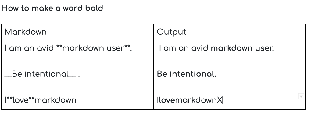 Markdown Basic syntaxes. Markdown Basic Syntaxes | by Agbaru favour ... Markdown Basic syntaxes. Markdown Basic Syntaxes | by Agbaru favour ...