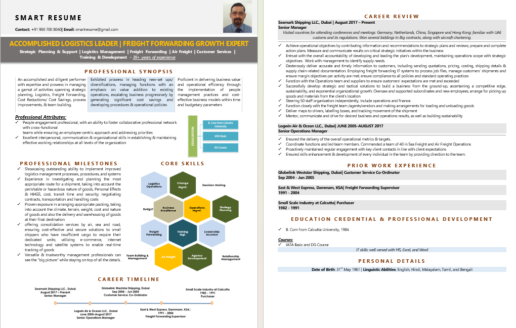 Creating a S.M.A.R.T Pictorial Resume: Your Blueprint for Career ...