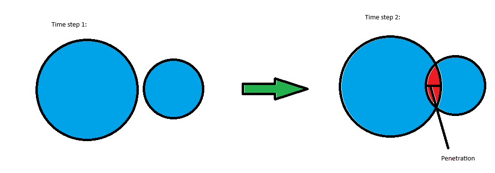 Yope3D, Sphere-Sphere Collisions (Part 10) | by yugu | Sep, 2024 | Medium