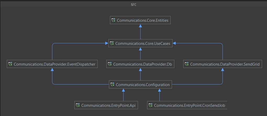 Vamos falar sobre Clean Architecture? | by Eryckson Magno | Medium