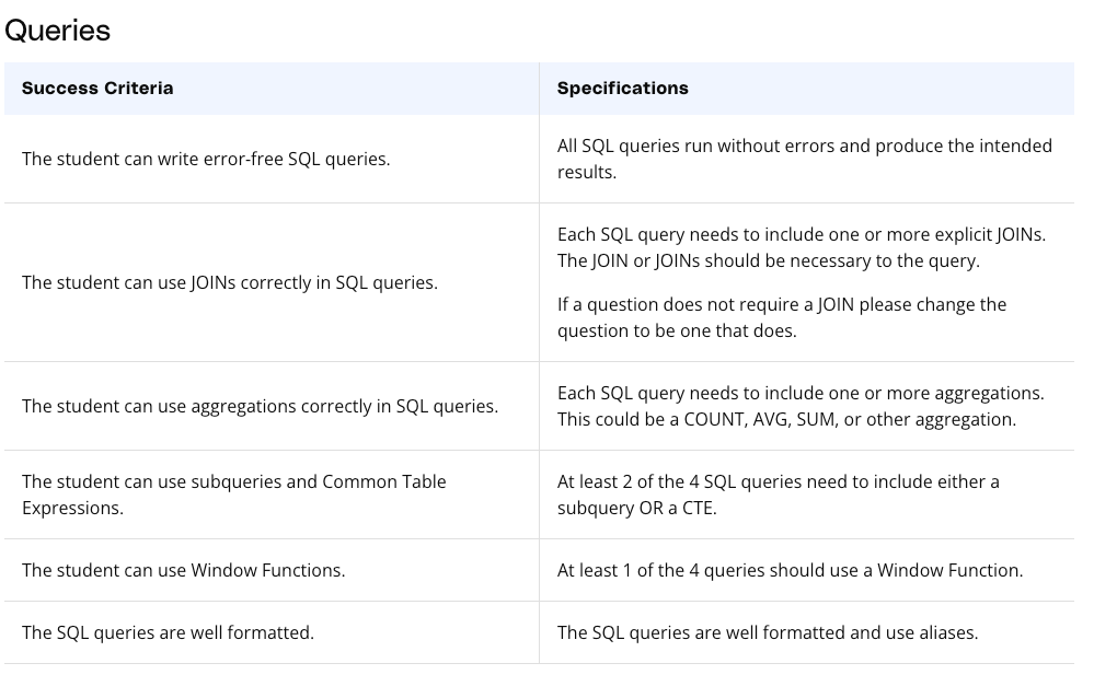 My Data Science Journey: SQL. A SQL query goes into a bar, walks up ...