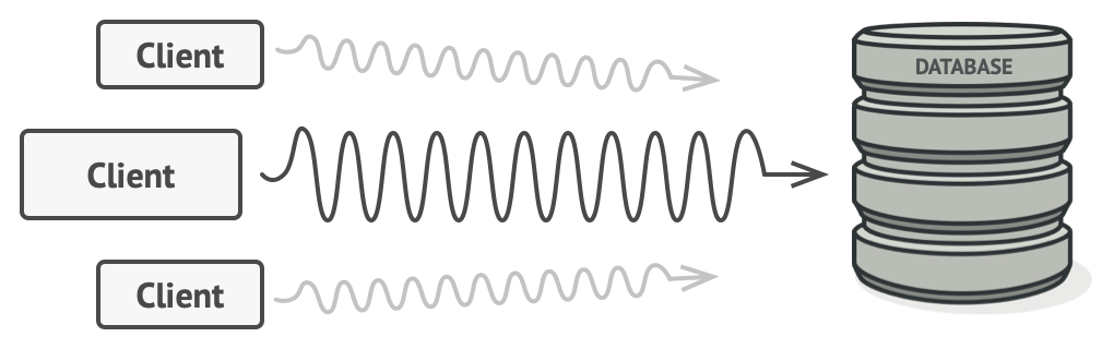 Proxy Pattern in a Clean Architecture context: A decoupled Cache implementation proposal with ...