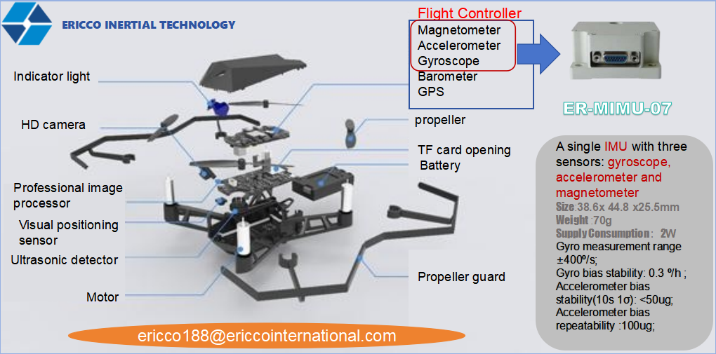 Drones soar in the blue sky, do you know what role the world’s smallest ...