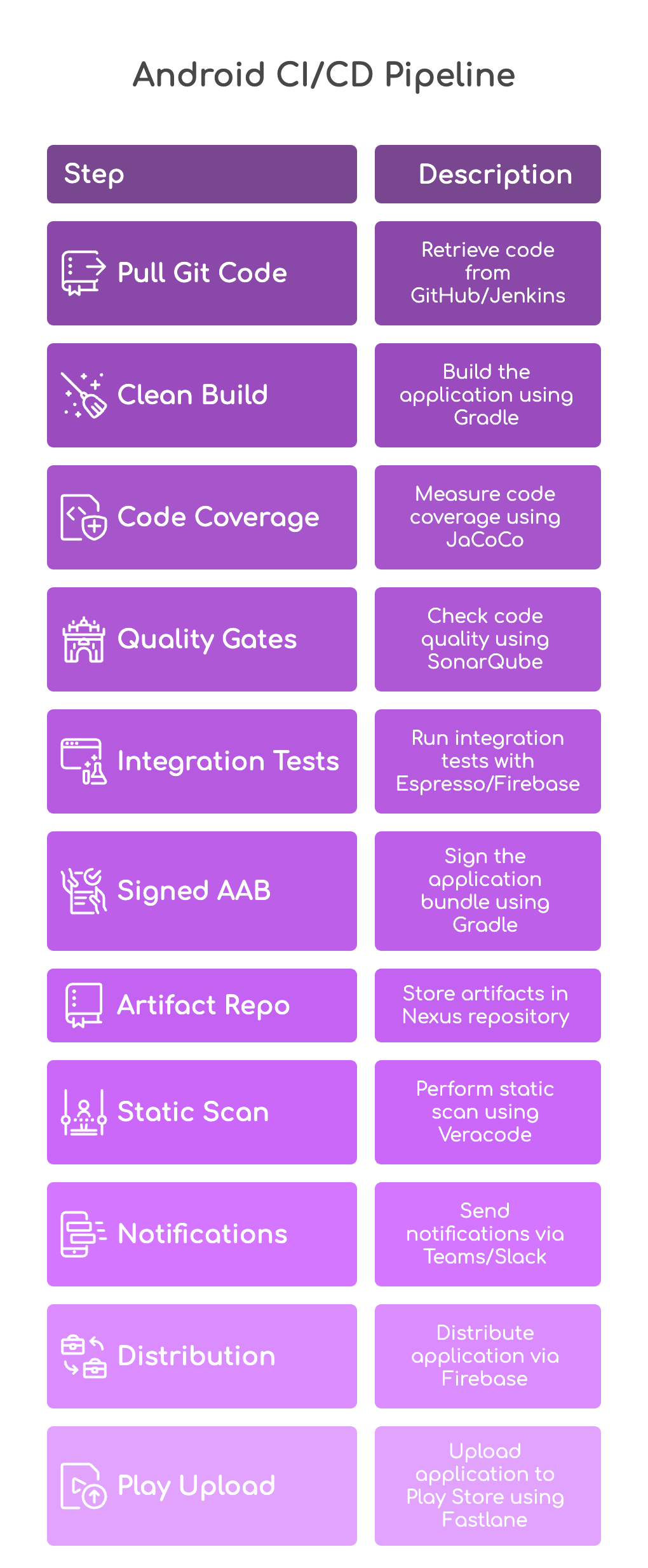 🚀Android CI/CD Pipeline for Enterprise: From Git to Google Play | by ...