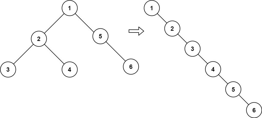 Leetcode No 114 Question No 114 Flatten Binary Tree By Faizal Dev Genius 3126