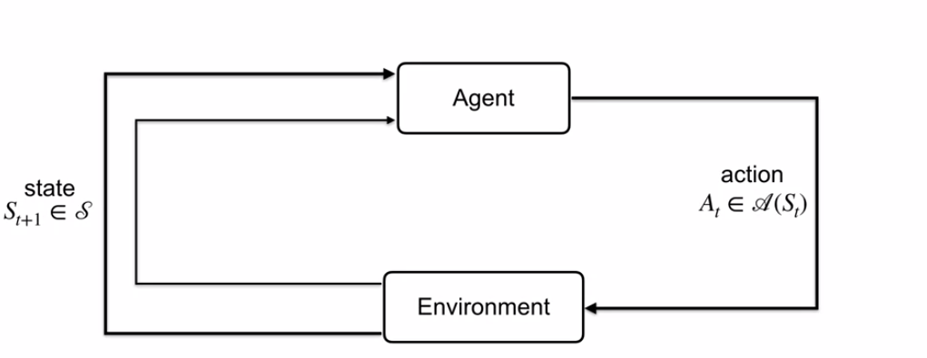 Fundamentals of Reinforcement Learning: Markov Decision Processes ...