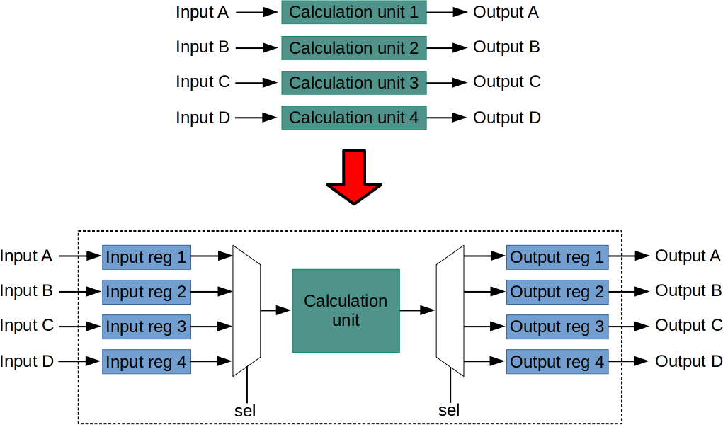 Time Division Multiplexing
