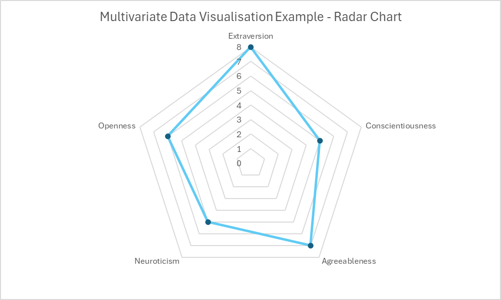 HP4012 NTU Psychology Statistics: Module Review (Introduction to Multivariate Statistics) | by ...
