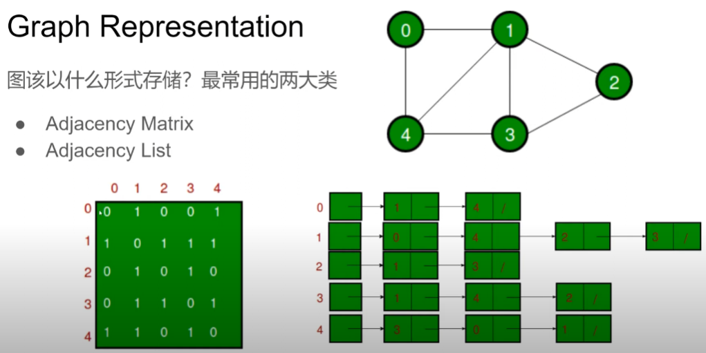 C++ Graph BFS DFS. Refernce | by HMC | Medium