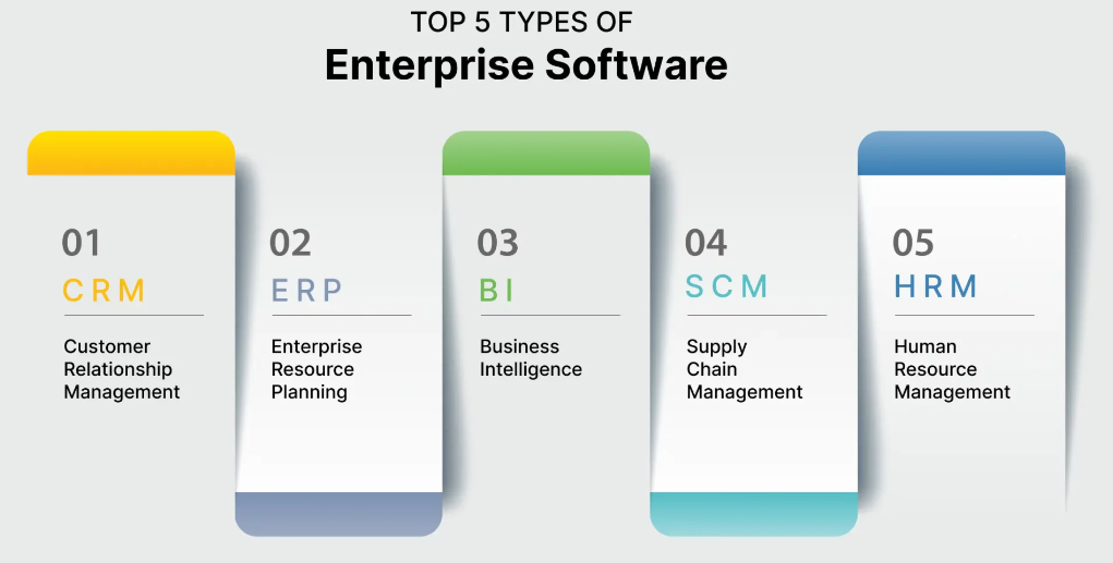 Crafting Enterprise Applications: Features That Drive Success | by Amit ...