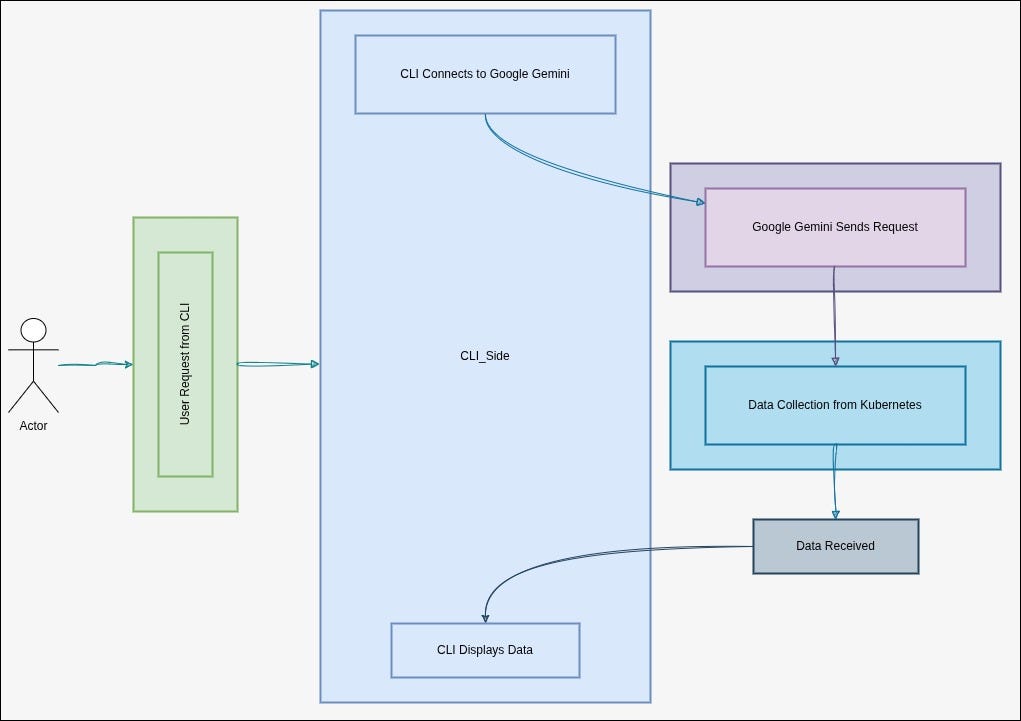 🚀 Unveiling AI with Golang and Google Gemini! | by Rafael Tomelin | Medium
