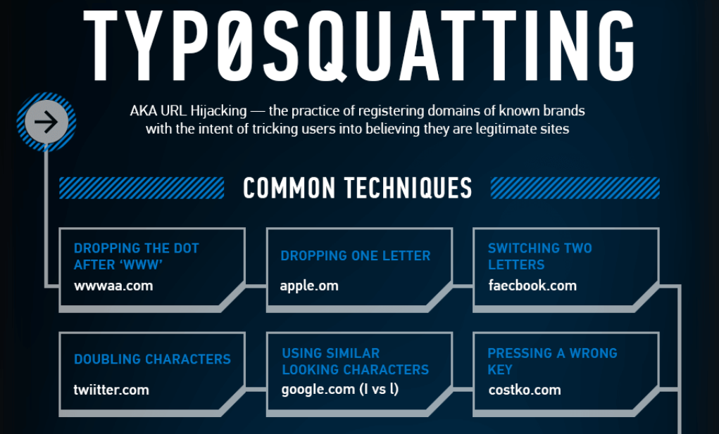 Guarding Against Typosquatting Threats in GitHub Actions | by Cyb3r ...