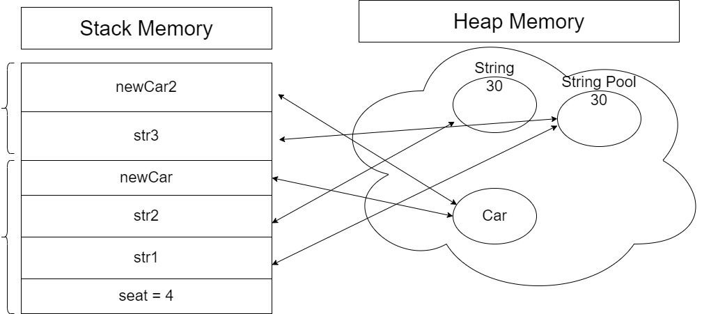 Memory Management and Garbage Collection In Java | by Akamz Chidi | Medium