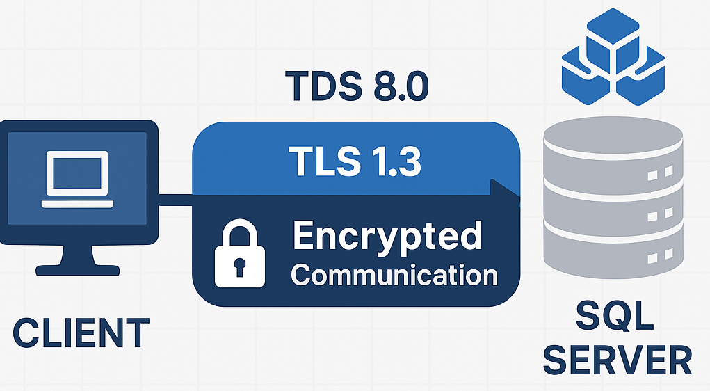 🔍 How TDS Works in a SQL Server Communication | by Nikunj Kansara | Medium