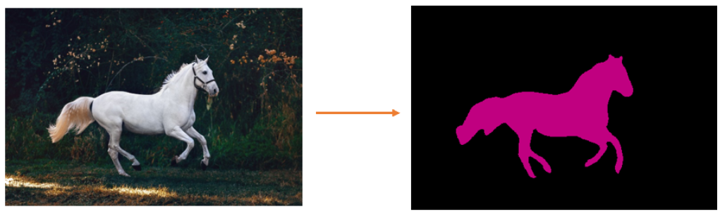 How to Evaluate Background Removal Models with a Novel Method? | by ...