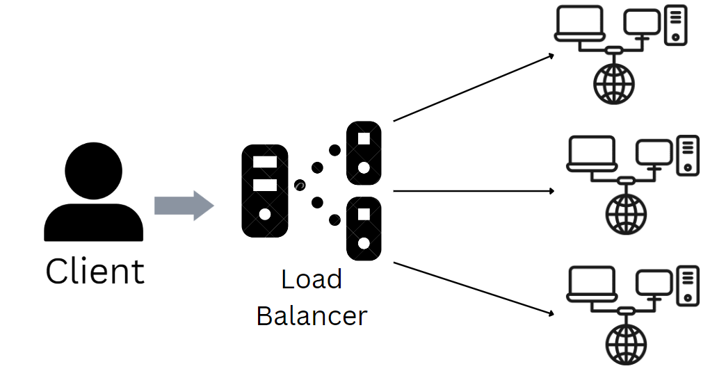 Distributed Systems and why are they so important? | by Aditya | Medium