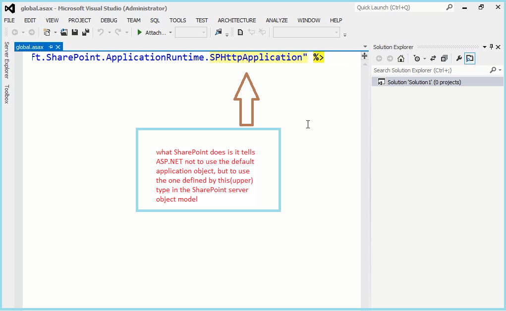 SharePoint — Integration with ASP.NET | by Ali Rizwan | Medium