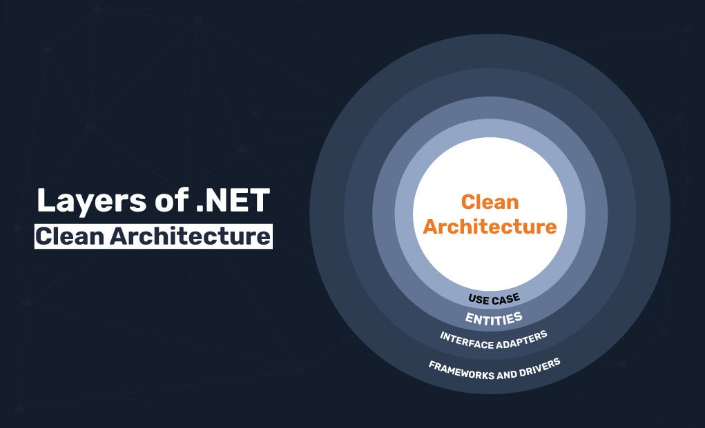 Understanding Clean Architecture with ASP.NET | by Semih Tekin | Medium Understanding Clean Architecture with ASP.NET | by Semih Tekin | Medium