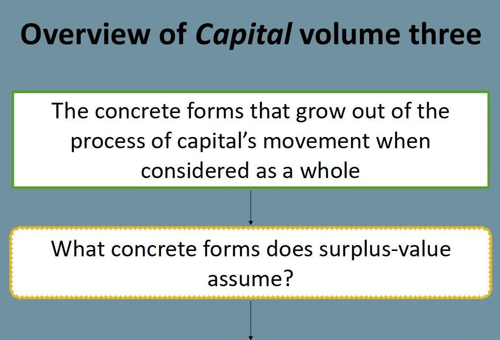 What is Karl Marx’s Capital about? Volume three | by Richard Garside ...