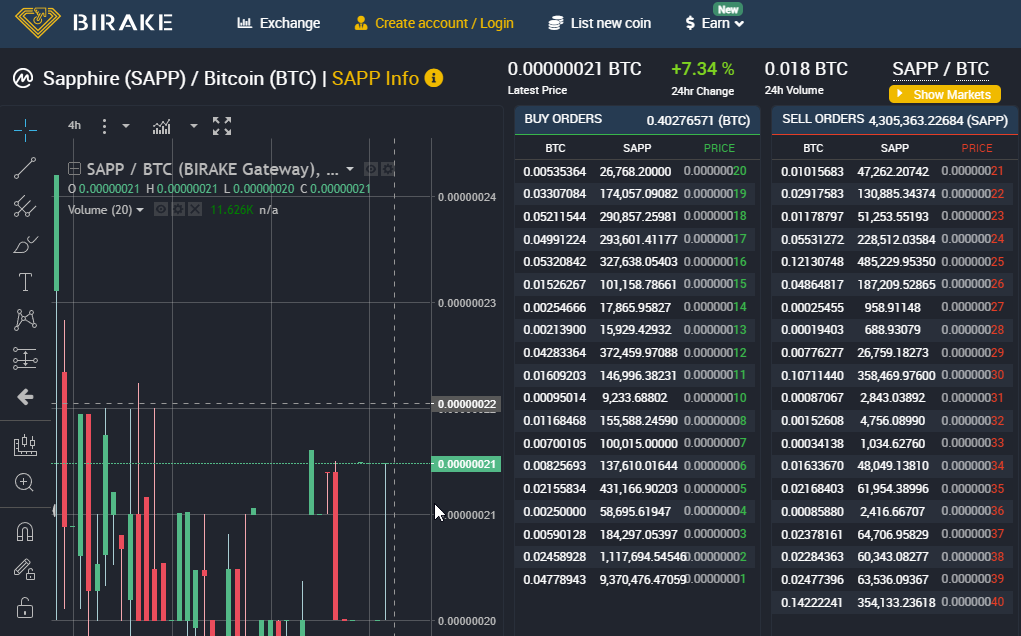 Revolutionizing Crypto Trading: Birake Exchange Unveils Exciting ...