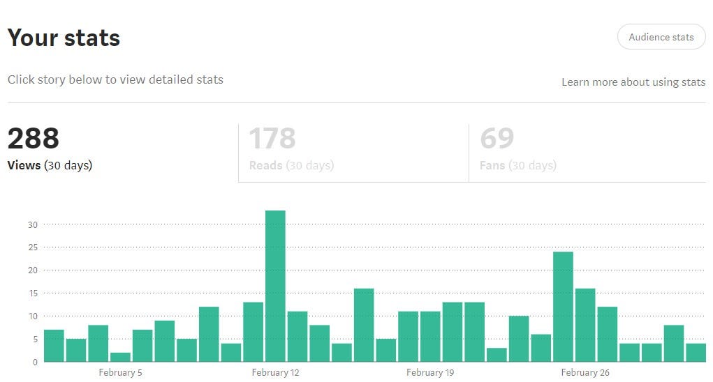 Progress Update 4: Freelance Situation | by Michelle Wieland | Medium