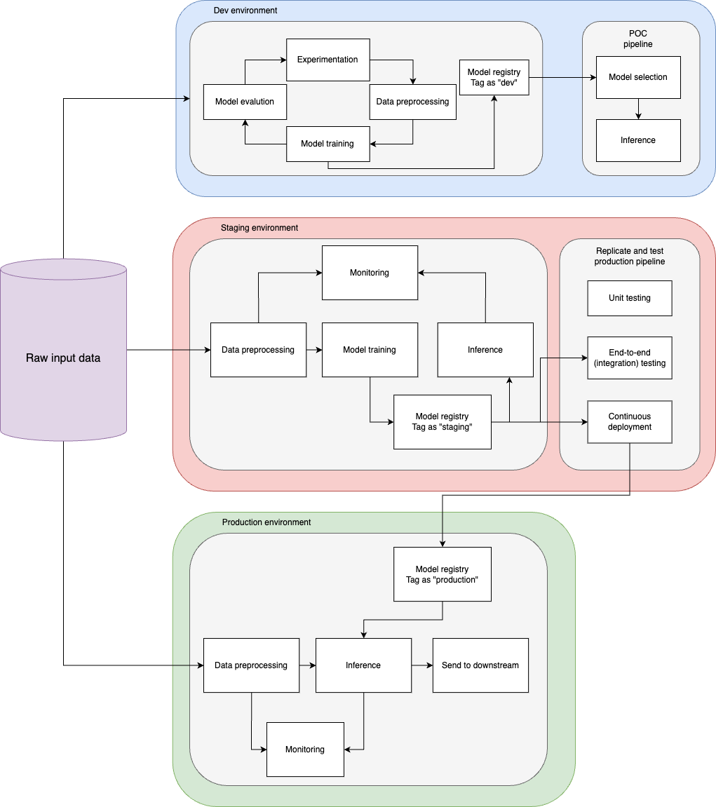 Building a multilingual topic classification model at data.ai. Part 3 ...