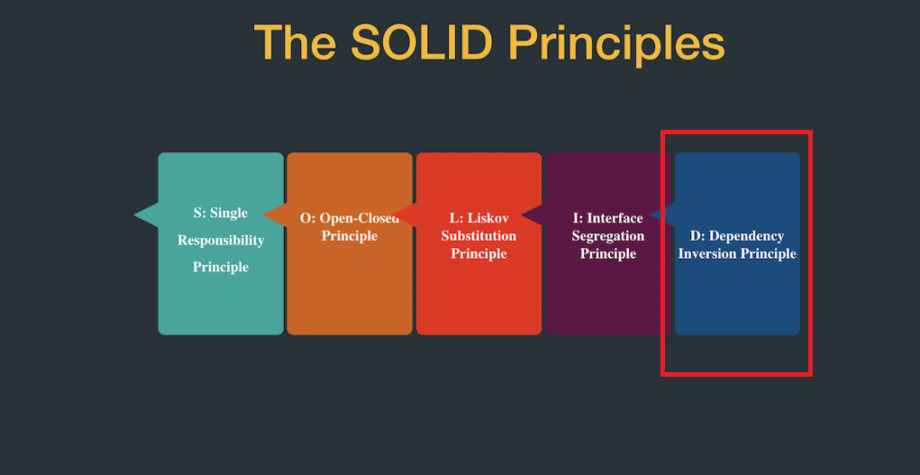 Os Princípios do SOLID — DIP Princípio de inversão de dependência | by Jones Roberto Nuzzi | Medium