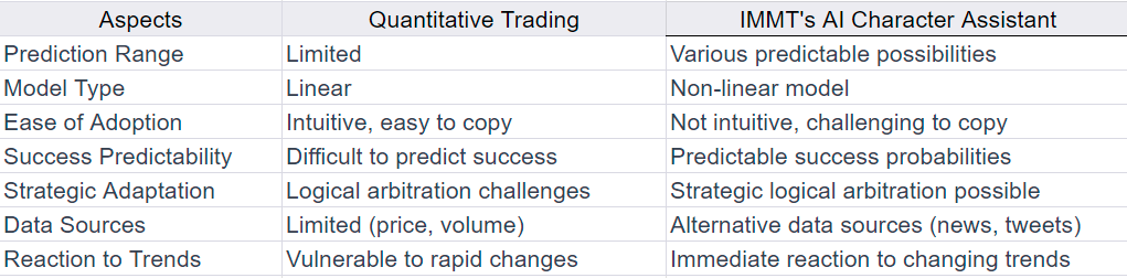 Quantitative Trading vs. IMMT’s AI Character Trading Assistant: Key ...