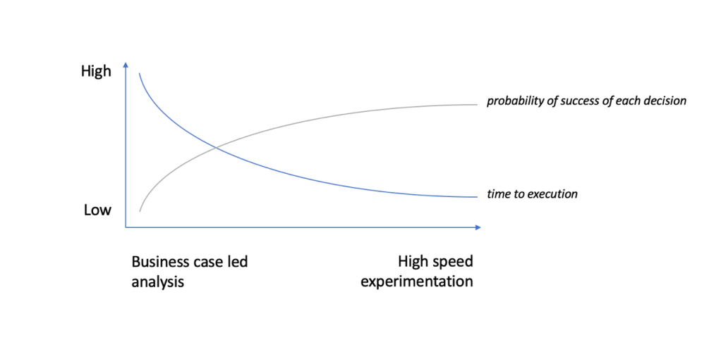 Is your Product team built to win? (part 2) | by Chassis | Aug, 2023 ...