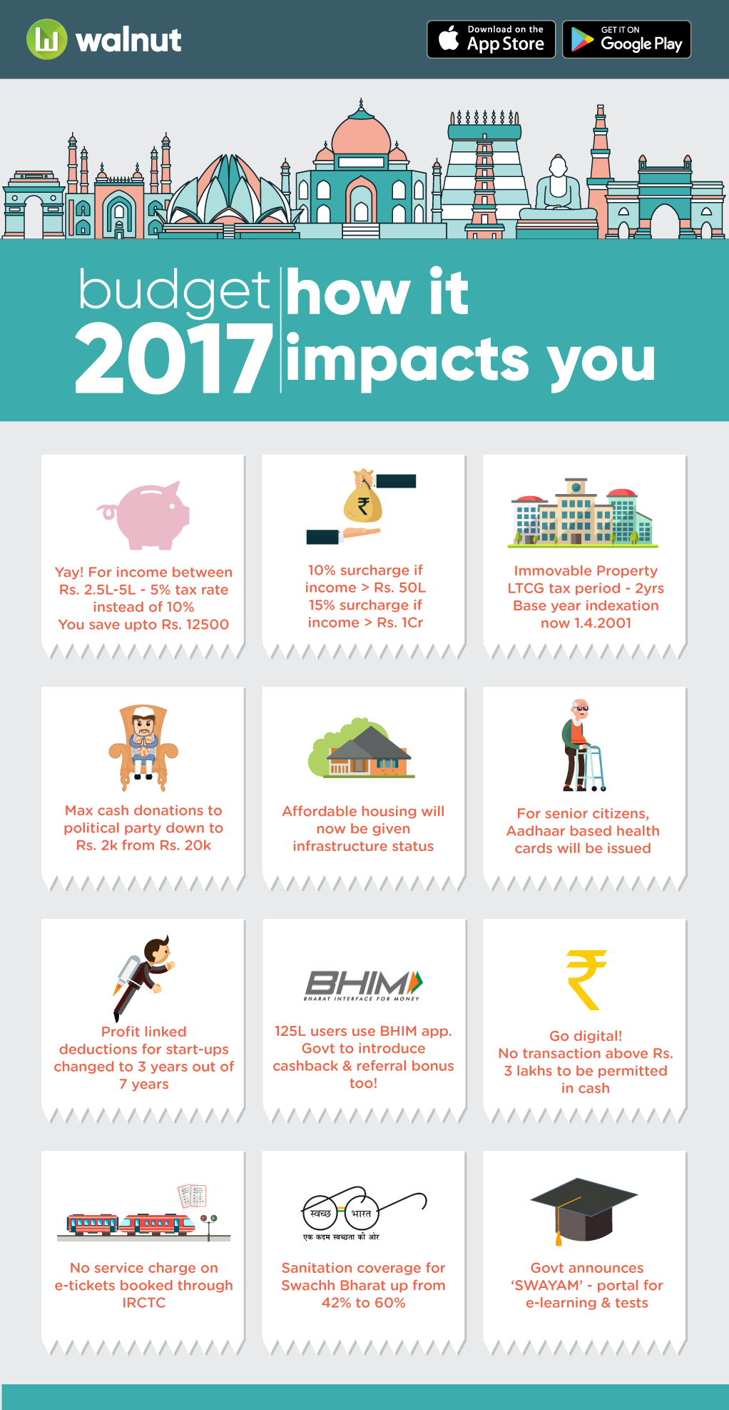 Budget 2017 — key highlights and how it impacts you | by Walnut App ...