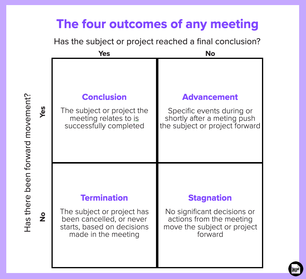 How to make meetings less awful. A framework of assessing and planning ...