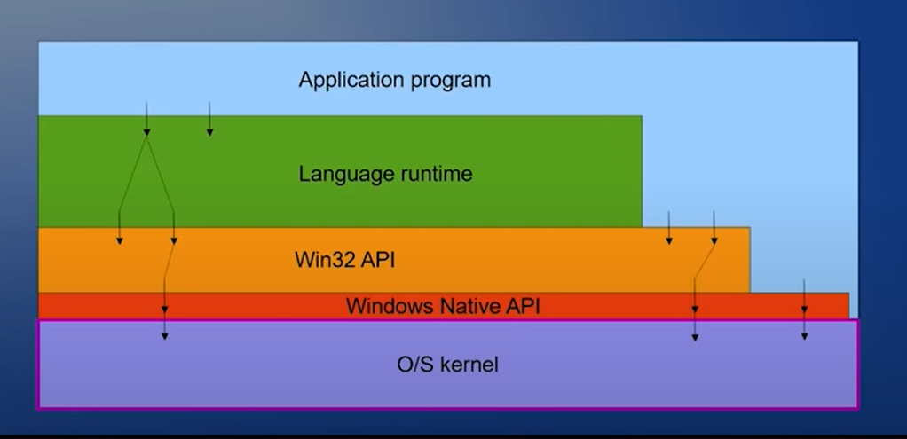 From Top to Bottom on Windows NT. Recently, due to my thesis, I had to… | by Mehmet Ali Baykara ...